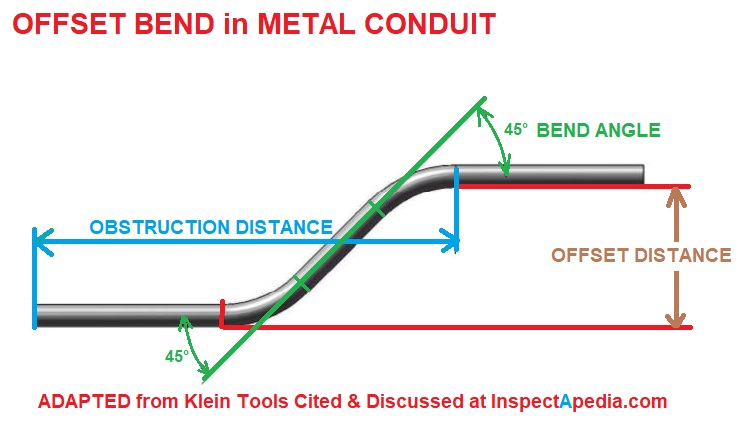 How To Make A Box Offset Bend 57 OFF How To Make A Box Offset Bend 57 OFF