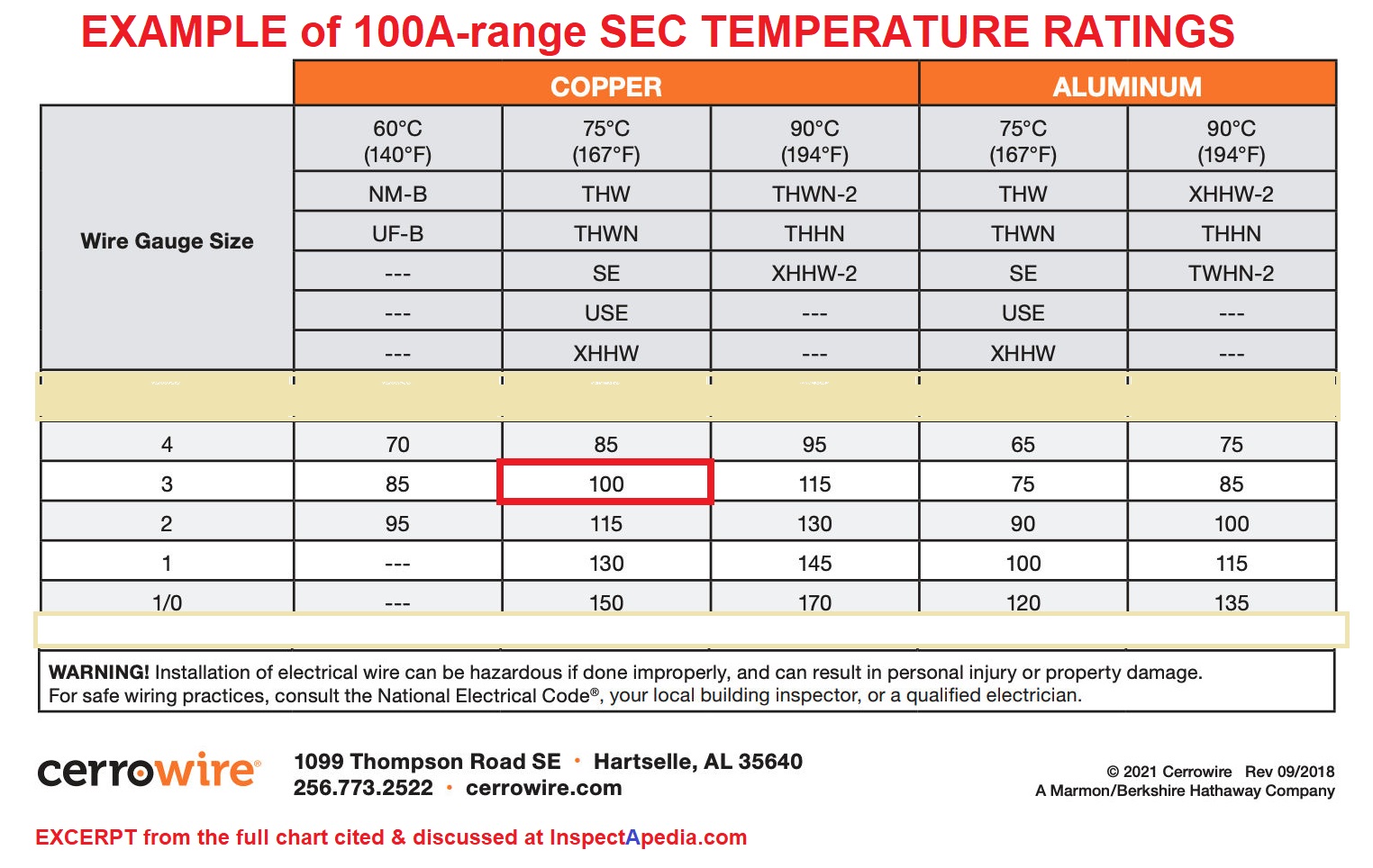 Metric Electrical Wire Size Chart