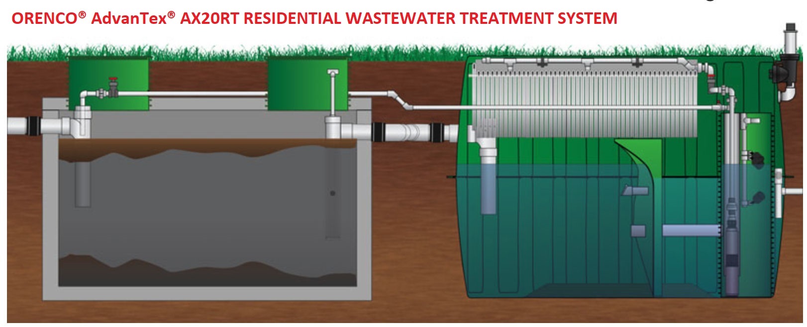 Sewage Treatment Plant Design For Apartments Sewage Treatment Plant Design For Apartments