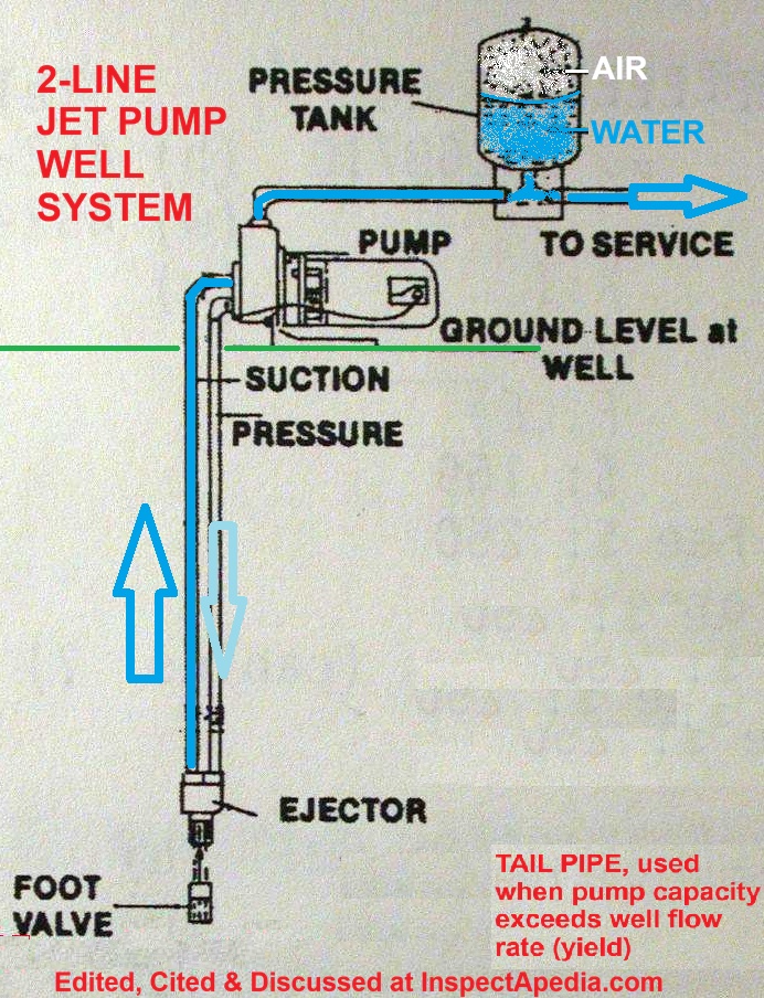 Above Ground Well Pump Diagram Above Ground Well Pump Diagram